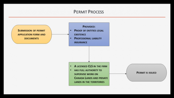 ACLS-AATC Canada : Path to becoming a CLS